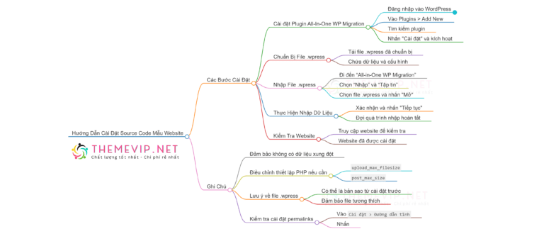 Video hướng dẫn cài Source Code Mẫu Website cài sẵn 2025 Themevip | Source Code Mẫu Website Chất ...